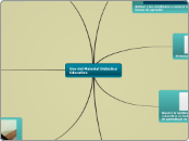 Uso del Material Didáctico Educativo - Mind Map